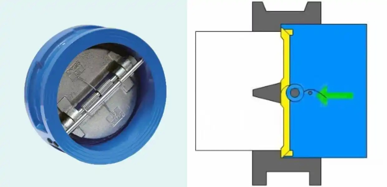 Introduction of Check Valves via Pictures and Check Valve Diagram - Way ...