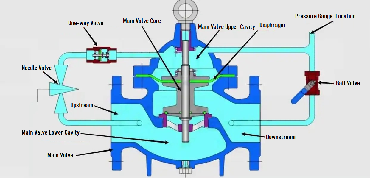 Differences Between Swing Check Valve and Lift Check Valve - Way Valve