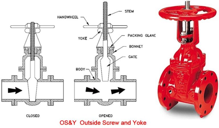 OS & Y Valve