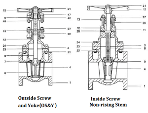 OS & Y Valve